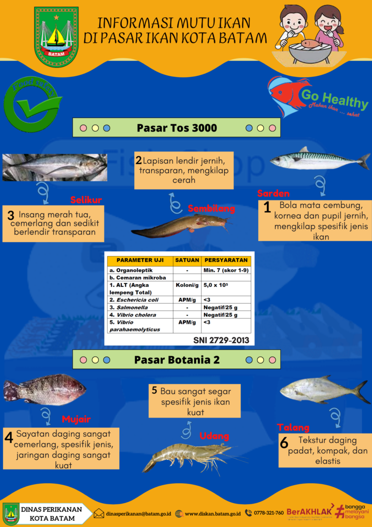 Sosialisasi Benturan Kepentingan Dinas Perikanan Kota Batam – Dinas ...