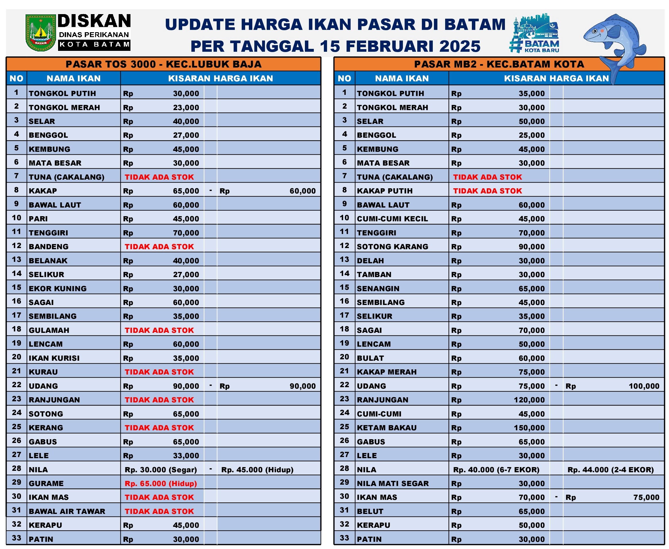 contoh maps – Dinas Perikanan