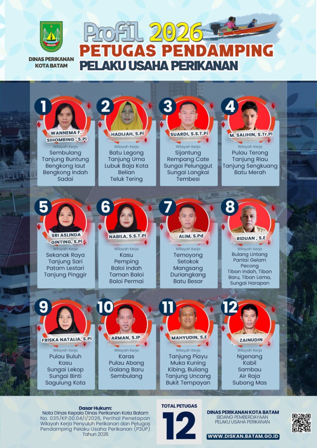 FAKTA UNIK IKAN DINGKIS/BARONANG – Si Ikan Pembawa Keberuntungan ...